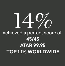 Queenwood - Academic Results